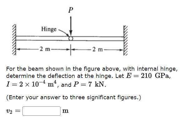 Solved For the beam shown in the figure above, with internal | Chegg.com