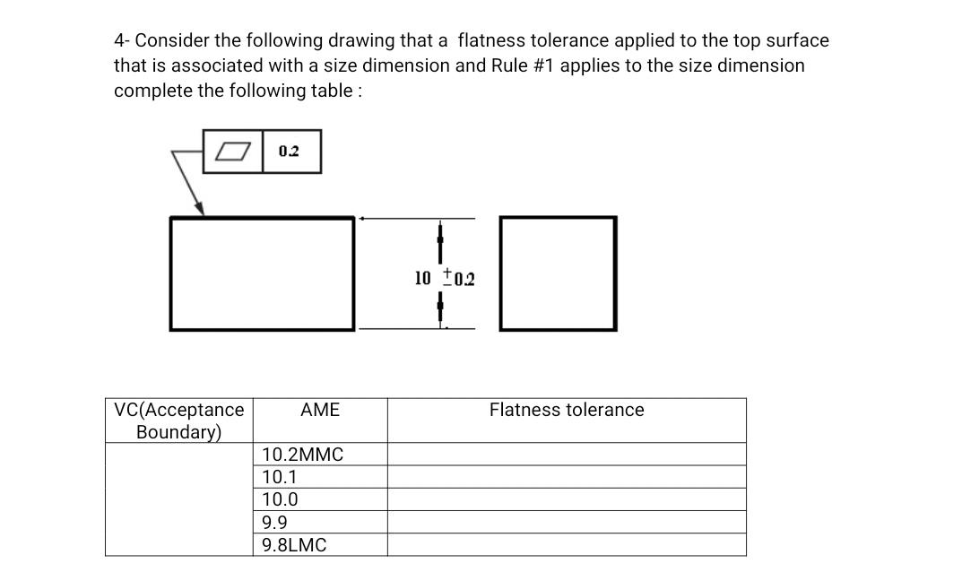 Solved 4- Consider the following drawing that a flatness | Chegg.com