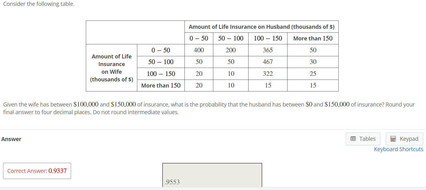 Solved Consider the following table. Given the wife has | Chegg.com