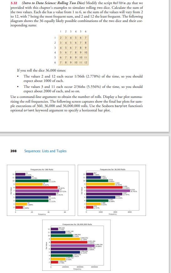 Solved 5.32 (Intro to Data Science: Rolling Two Dice) Modify | Chegg.com