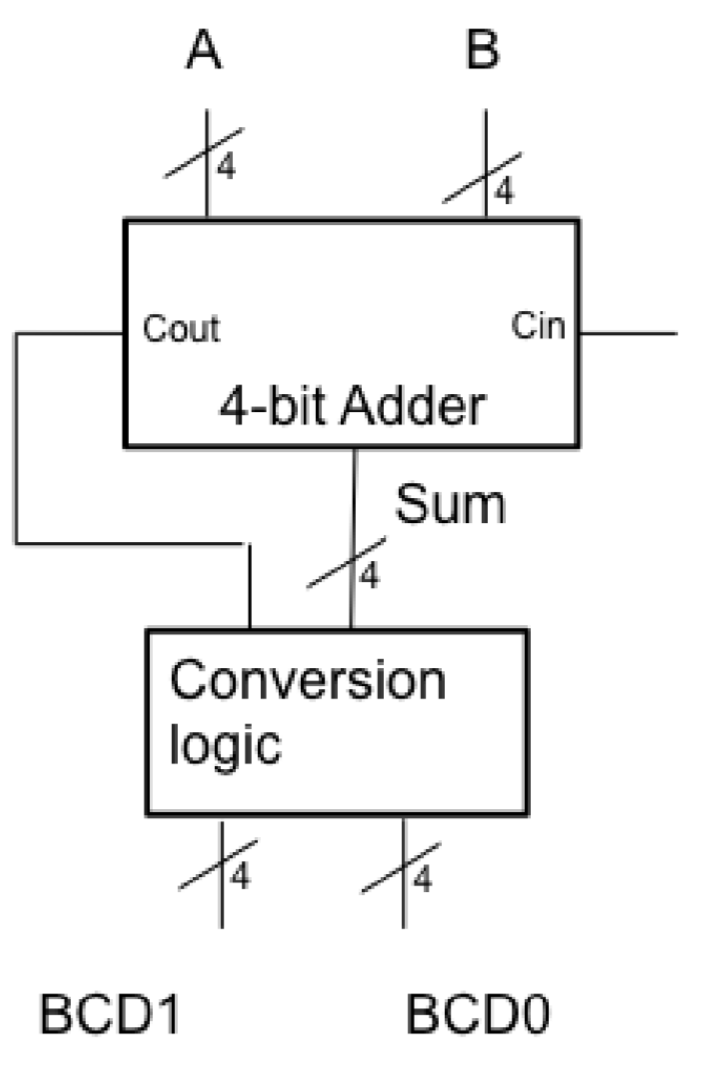Solved (i) The following diagram is a high-level view of | Chegg.com