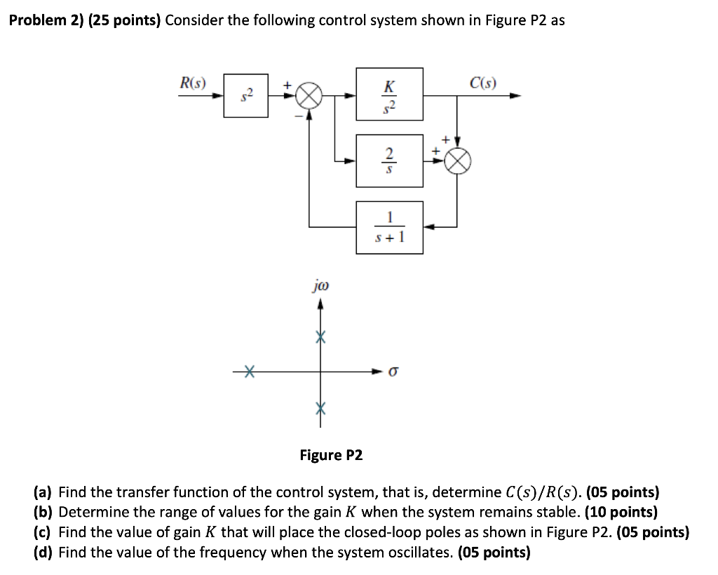 Solved Problem 2) (25 points) Consider the following control | Chegg.com