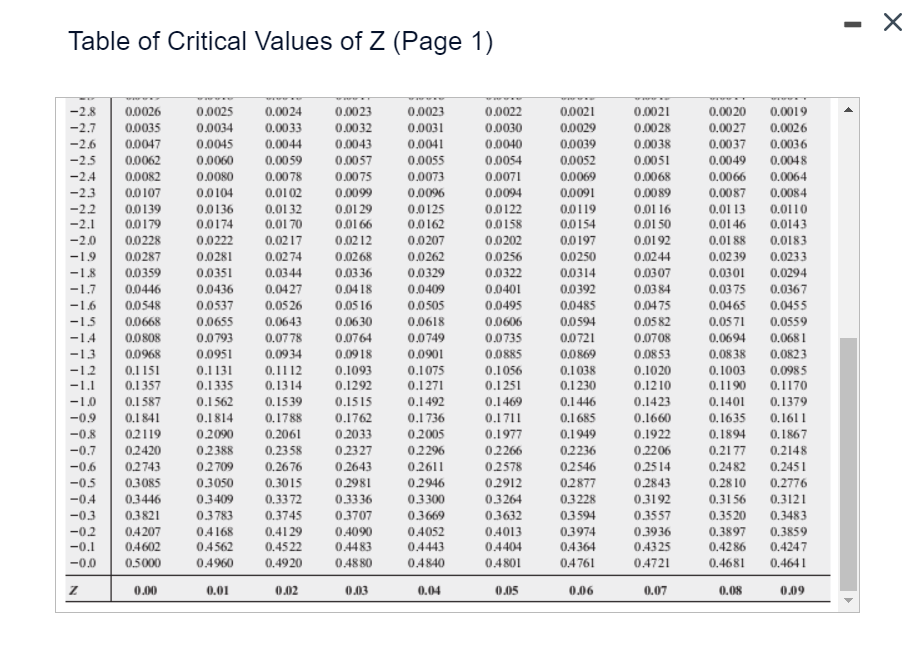 Solved What is the p-value if, in a two-tail hypothesis | Chegg.com