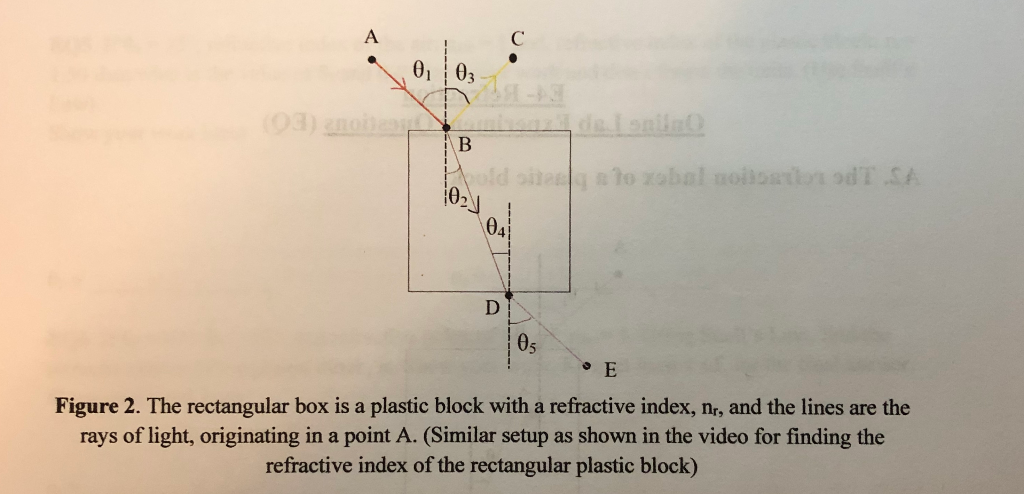 Solved to obal noistoodT.SA E Figure 2. The rectangular box | Chegg.com