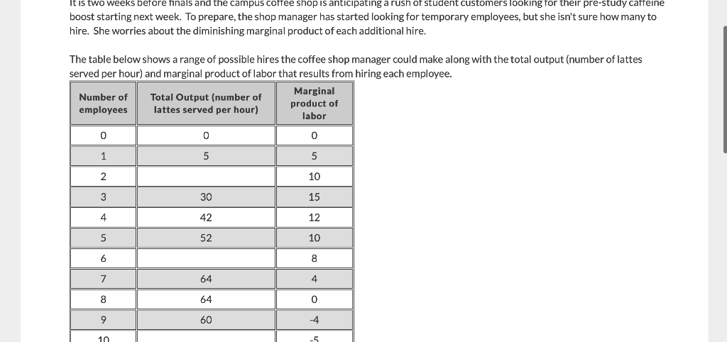 Solved Now my graph is incorrect. Help me to solve it. | Chegg.com