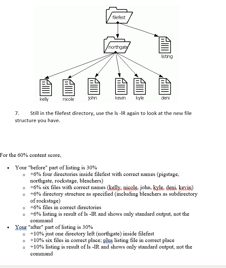 Solved Assignment: File Festival In this diagram, there are | Chegg.com