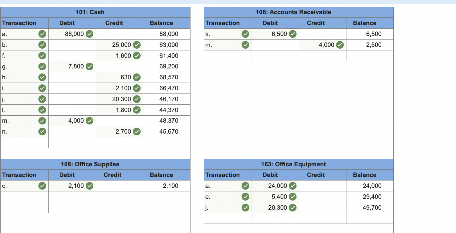 Solved Business transactions completed by Hannah Venedict | Chegg.com