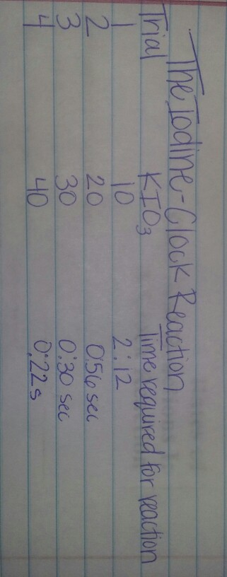 Solved The Iodine-Clock Reaction 1.) Attach graph of | Chegg.com