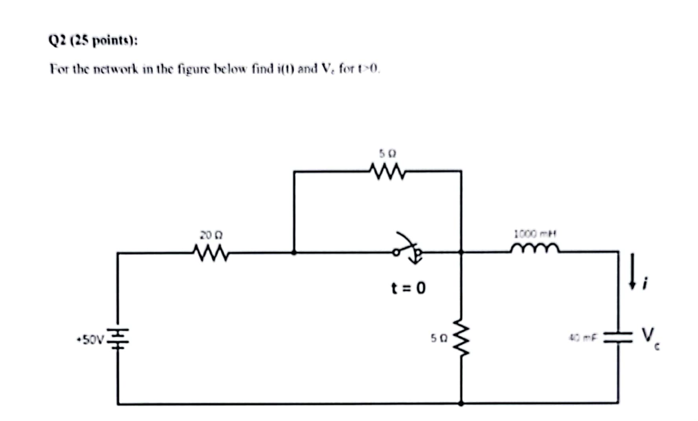 Solved Q2 (25 points): For the nctwork in the figure below | Chegg.com