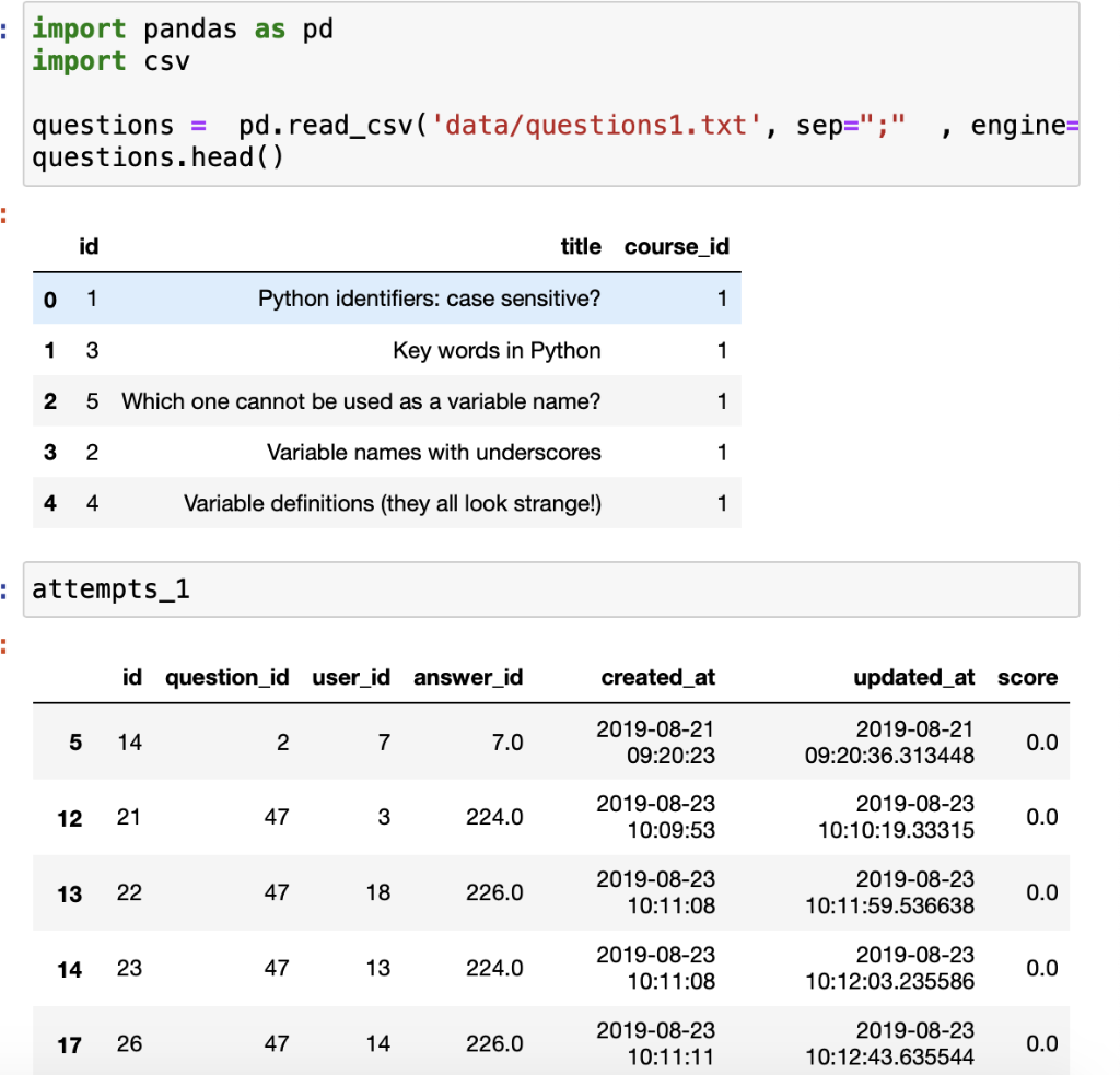 PYTHON Let's focus on the first attempt of each | Chegg.com