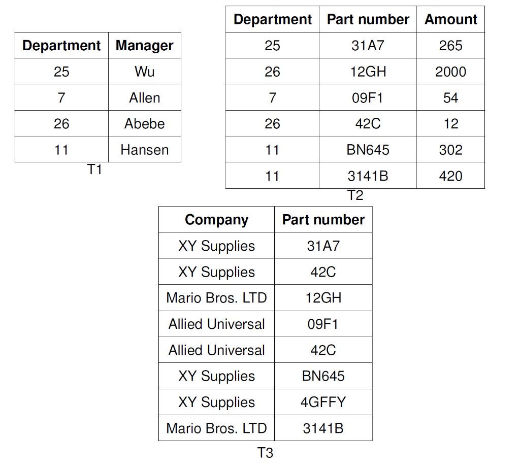 Solved Consider the following three tables showing several | Chegg.com
