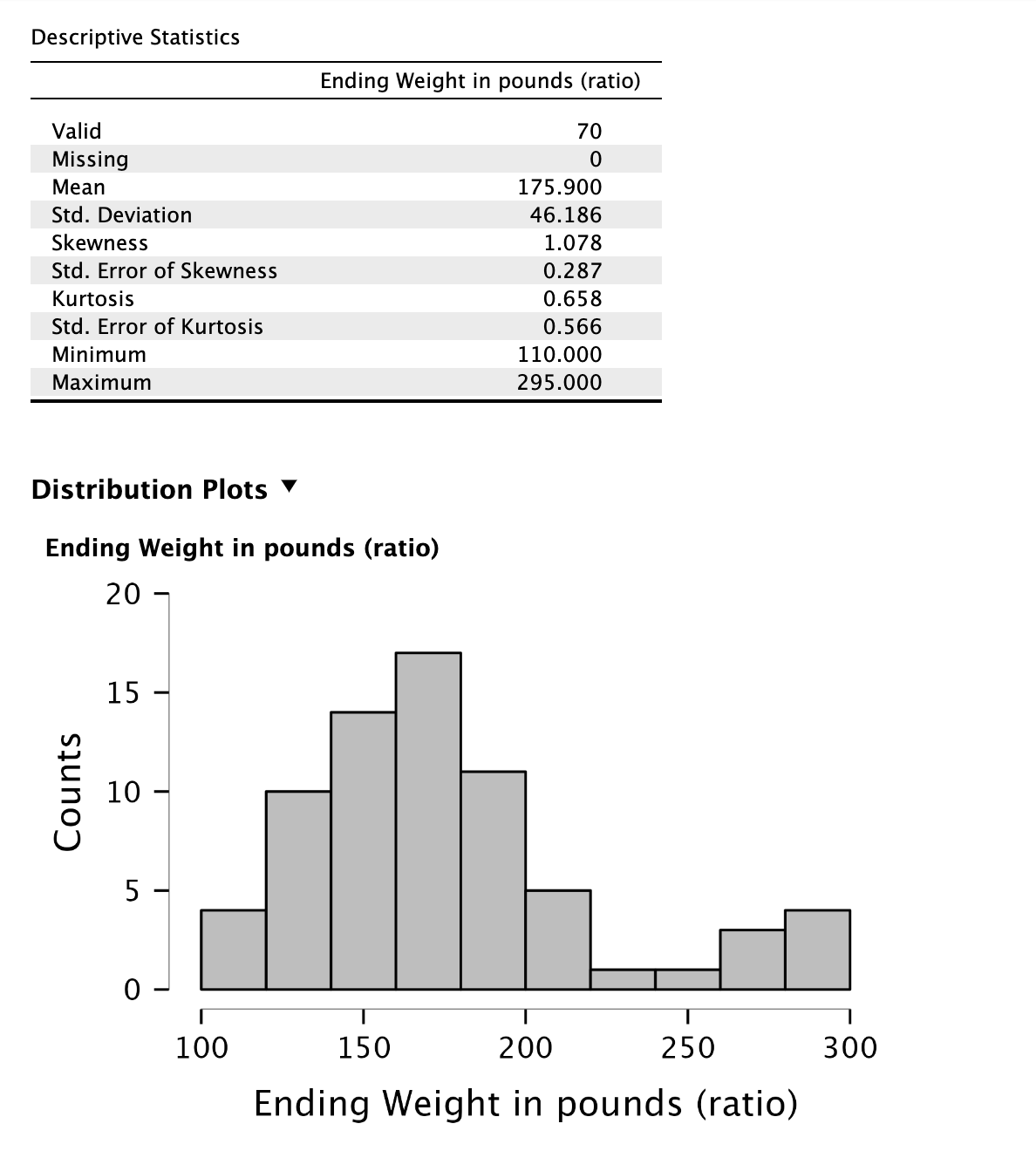 Solved Descriptive Statistics Distribution Plots Beginning | Chegg.com