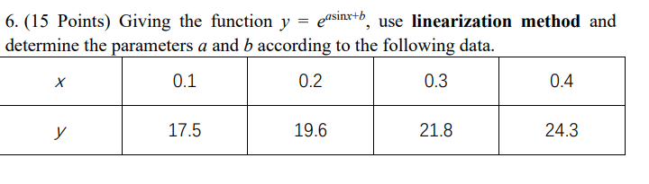 Solved 6. (15 Points) Giving the function y=easinx+b, use | Chegg.com