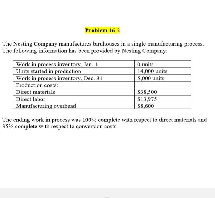 Solved Problem 16-2 The Nesting Company manufactures | Chegg.com