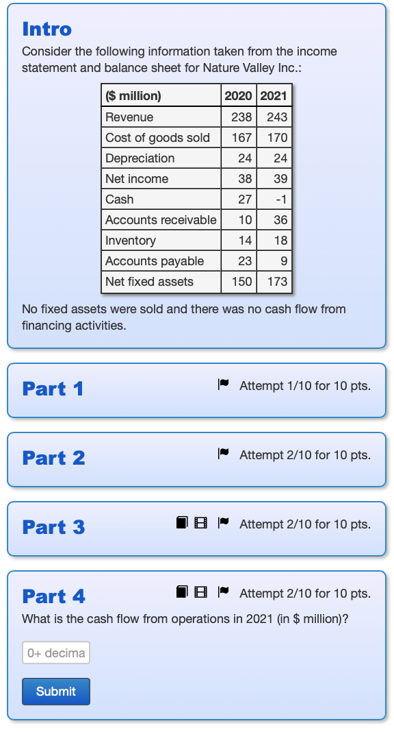 Solved Consider the following information taken from the | Chegg.com