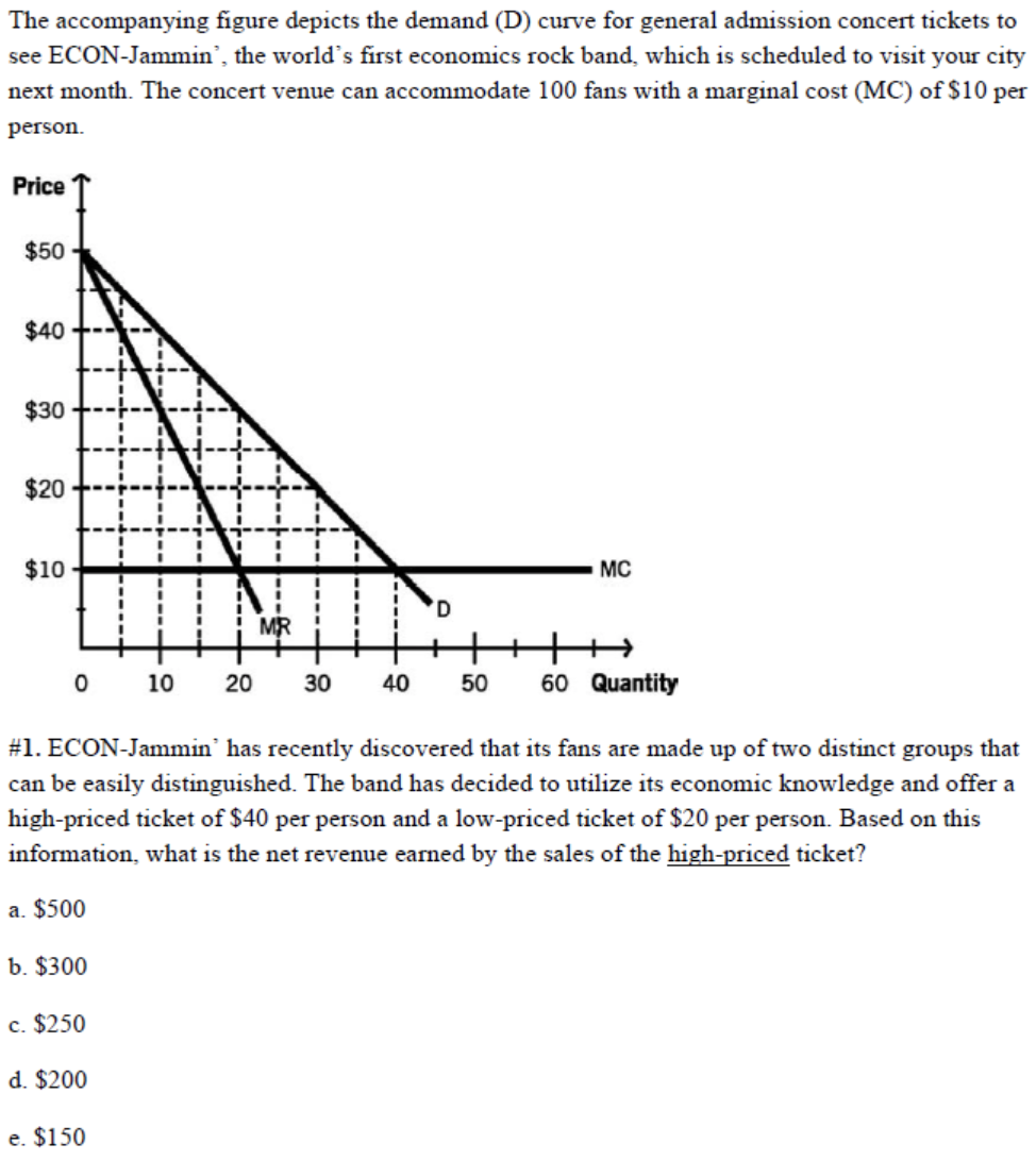 Solved The accompanying figure depicts the demand (D) curve | Chegg.com