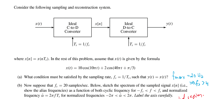 Solved Consider the following sampling and reconstruction | Chegg.com