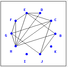 Solved 1a)How many vertices does both the graphs have? | Chegg.com