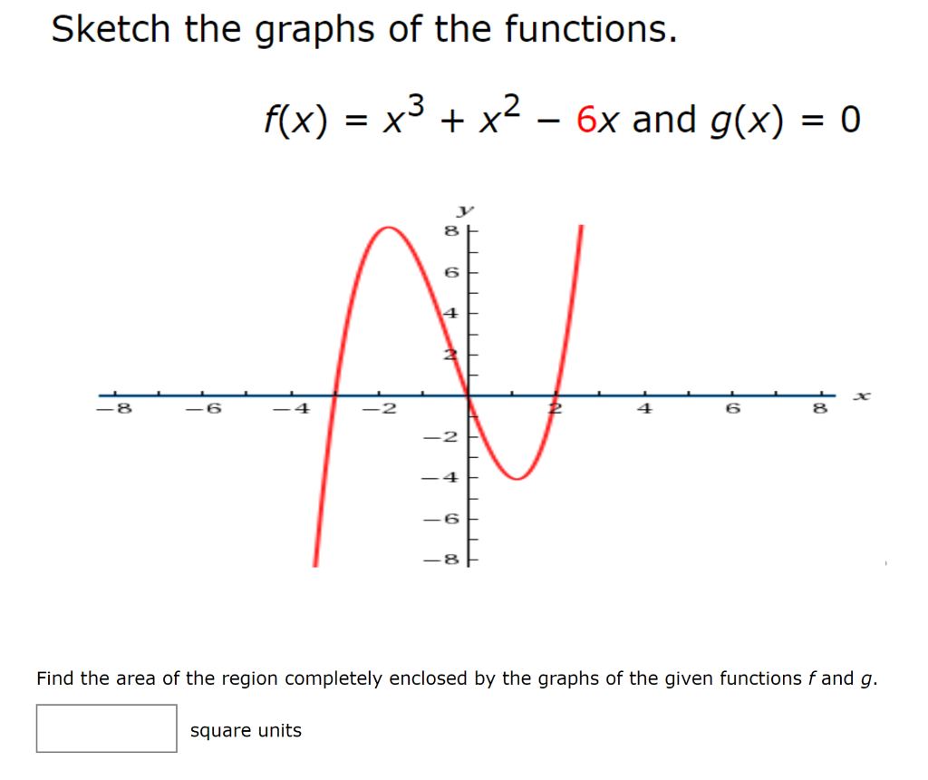 Solved Sketch the graphs of the functions. f(x) = x3 + x2 6x | Chegg.com