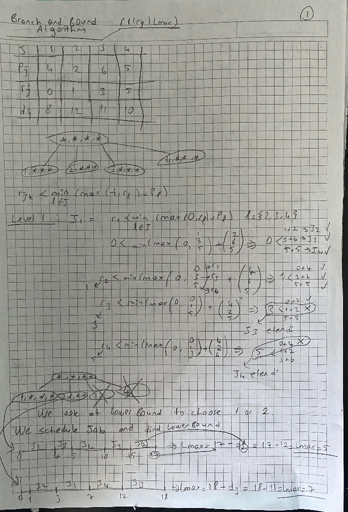 Write A Code About Branch And Bound Algorithm For