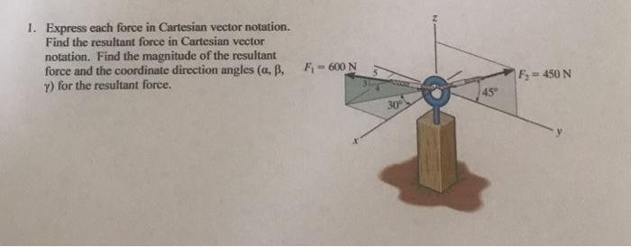 Solved Express each force in Cartesian vector notation. Find | Chegg.com