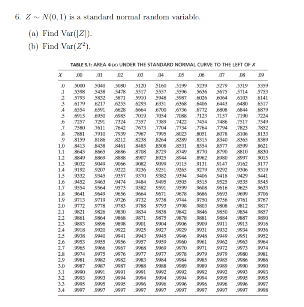 Solved 6. Z ~ N(0,1) is a standard normal random variable. | Chegg.com