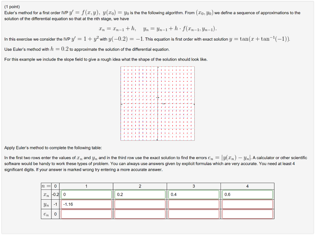 Solved (1 point) Euler's method for a first order lVP , /r. | Chegg.com