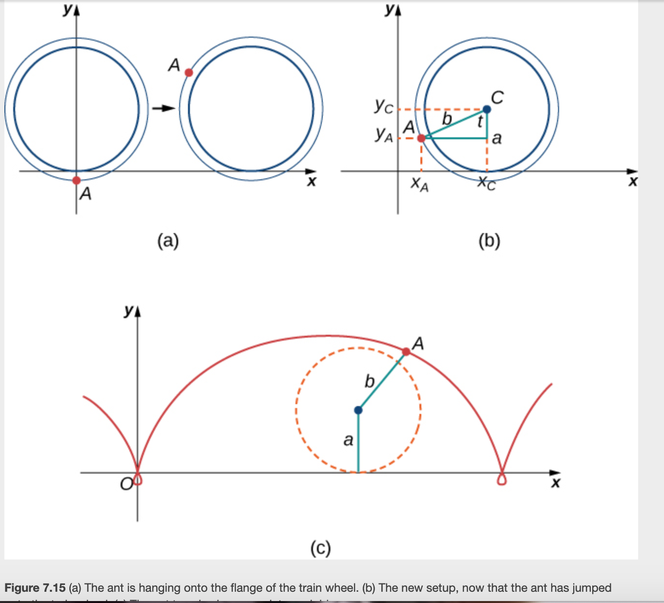 Travels with My Ant: The Curtate and Prolate Cycloids | Chegg.com