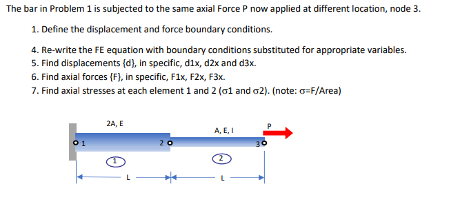 Solved The bar in Problem 1 is subjected to the same axial | Chegg.com