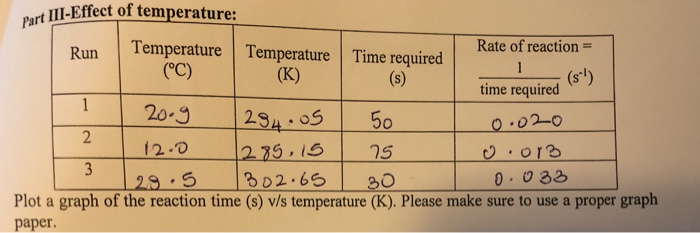 Solved Use the table and graph to predict (a) the | Chegg.com