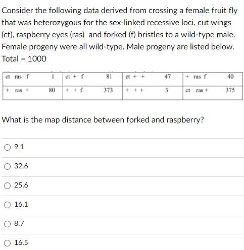 Solved Consider the following data derived from crossing a | Chegg.com