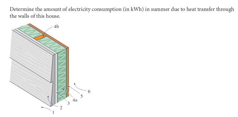 Solved 8-110 Determine the summer R-value and the U-factor | Chegg.com