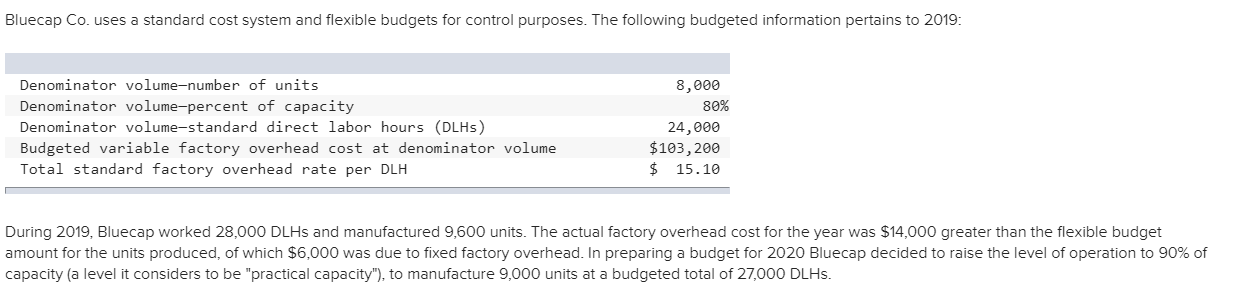 Solved The total factory overhead spending variance in 2019 | Chegg.com