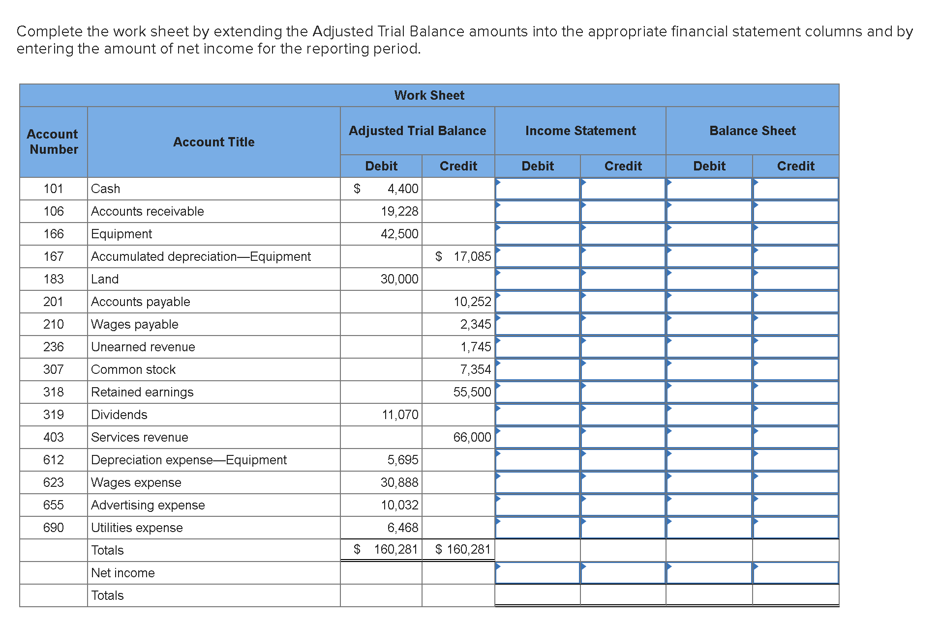 Solved Complete the work sheet by extending the Adjusted | Chegg.com