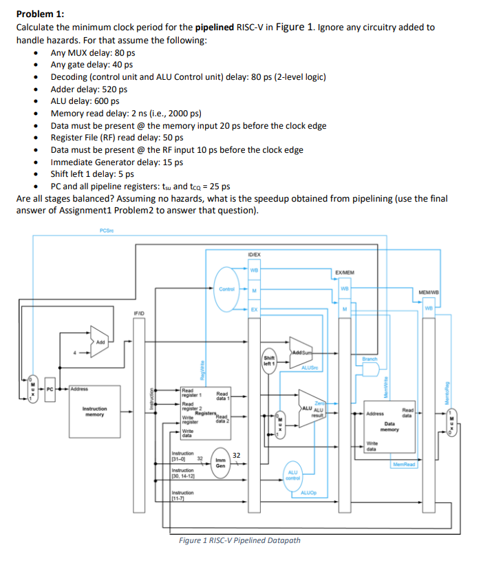 Solved Problem 1: Calculate the minimum clock period for the | Chegg.com
