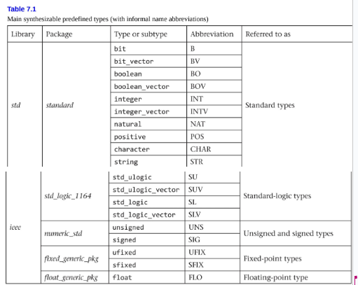 Solved Exercise 7.2. Possible data types The first column of | Chegg.com