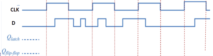 Solved Please help with these questions. (Digital Logic | Chegg.com