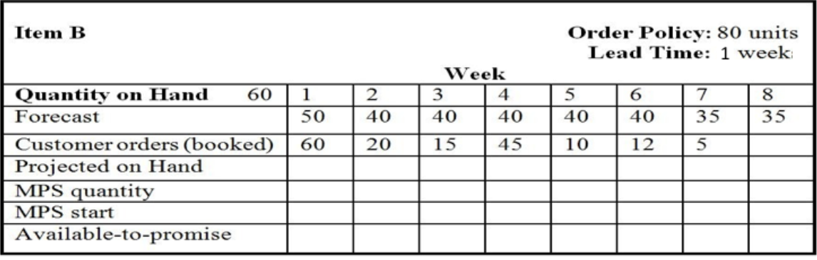 Solved Table 1 1. Use the information in partially | Chegg.com