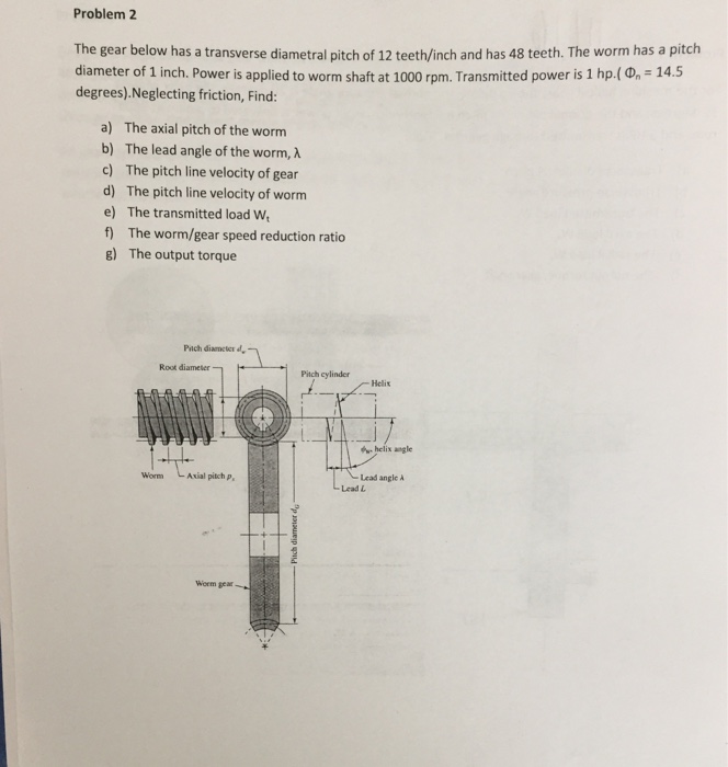 Solved Problem 2 The gear below has a transverse diametral | Chegg.com