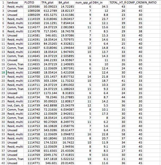 Solved Please answer the following in R or R studio. DATA is | Chegg.com