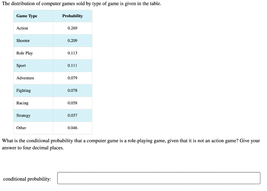 Solved The distribution of computer games sold by type of | Chegg.com