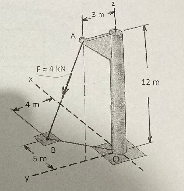 Solved The force of 4 kN acting on point A due to the rope | Chegg.com