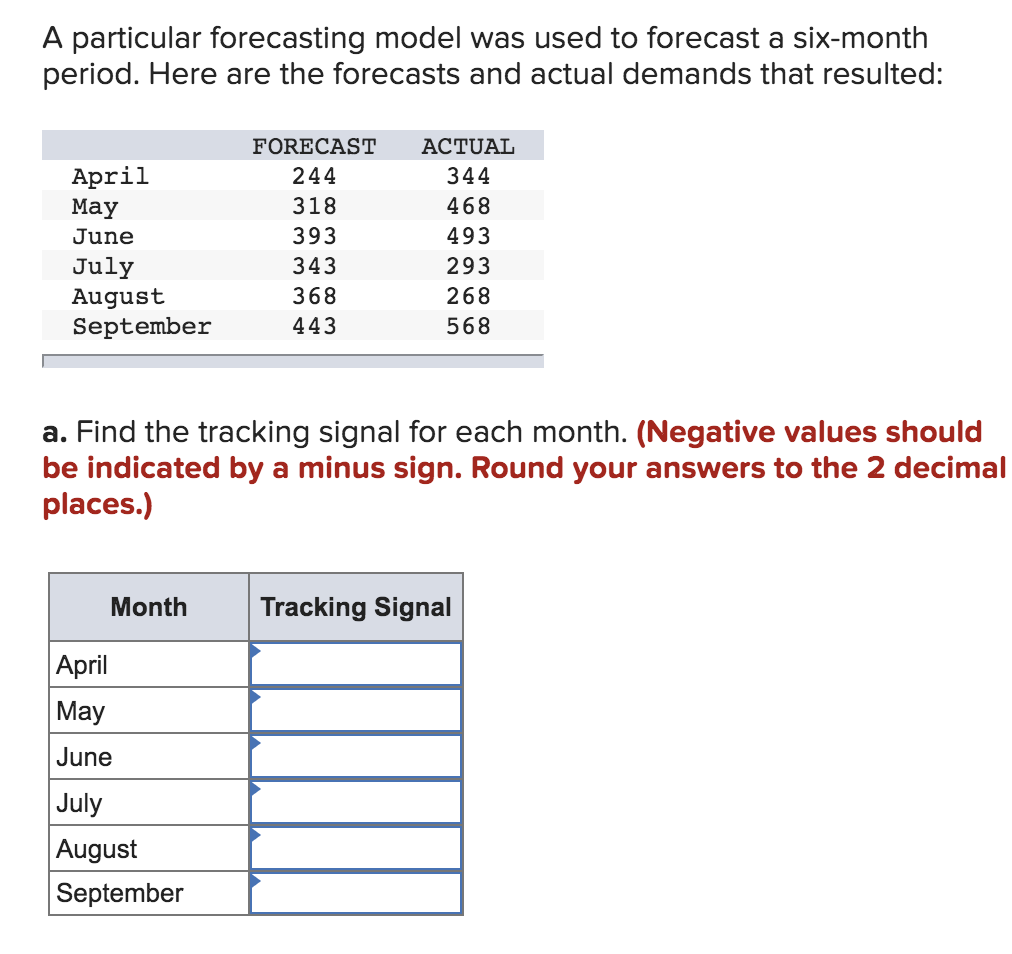 Solved A Particular Forecasting Model Was Used To Forecast A