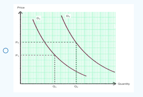 Solved The price of wild salmon went from $10 per pound to | Chegg.com