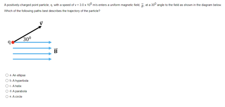 Solved A positively-charged point particle, q, with a speed | Chegg.com