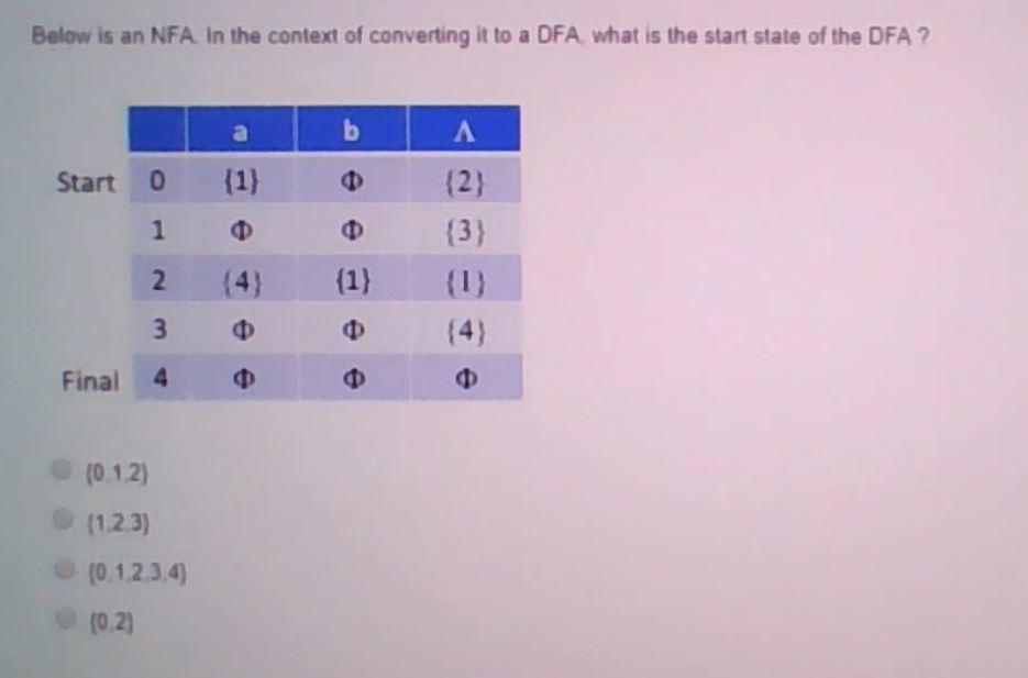 Solved Below is an NFA. In the context of converting it to a | Chegg.com