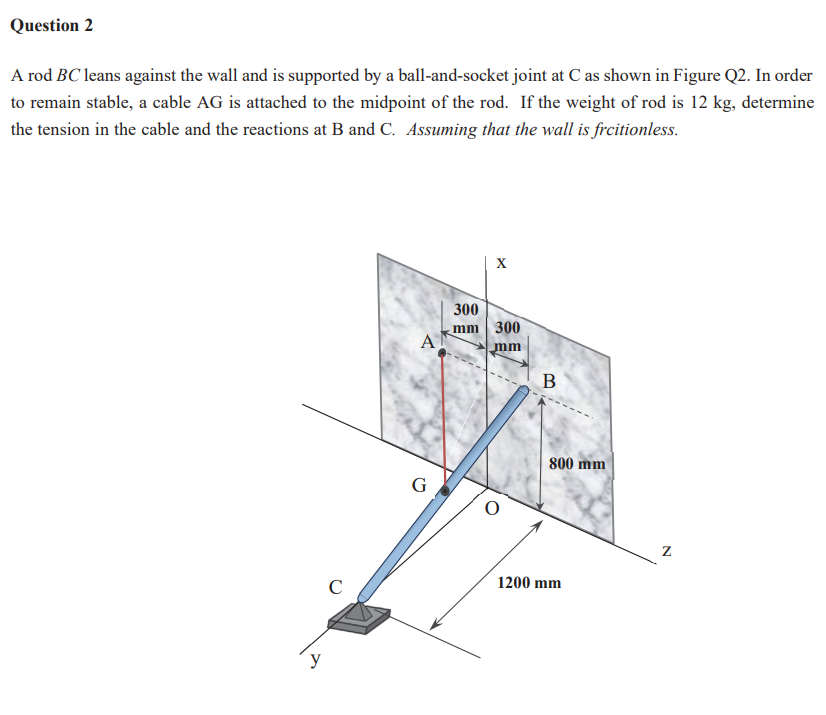 Solved Question 2A rod \( ﻿B C \) ﻿leans against the wall | Chegg.com