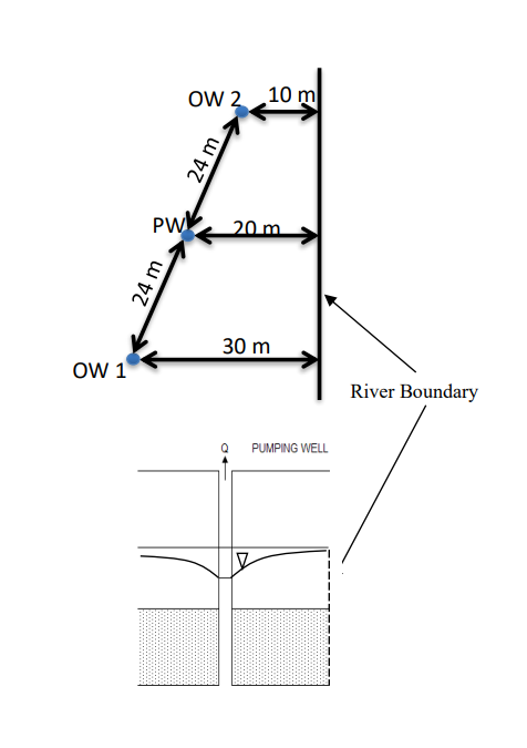 Solved Try to use the following equation: Thiem Equation, | Chegg.com