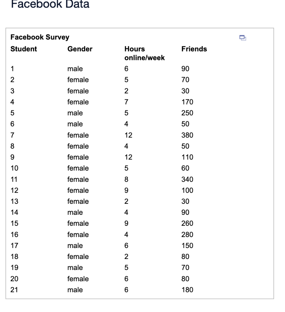 Solved For The Facebook Data Provided Find The Range 3068