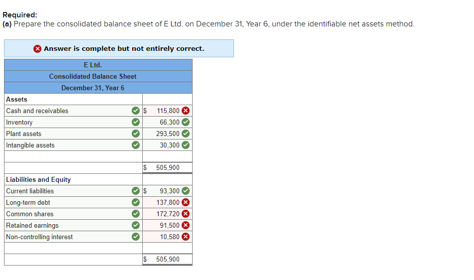 Solved The balance sheets of E Ltd. and J Ltd. on December | Chegg.com